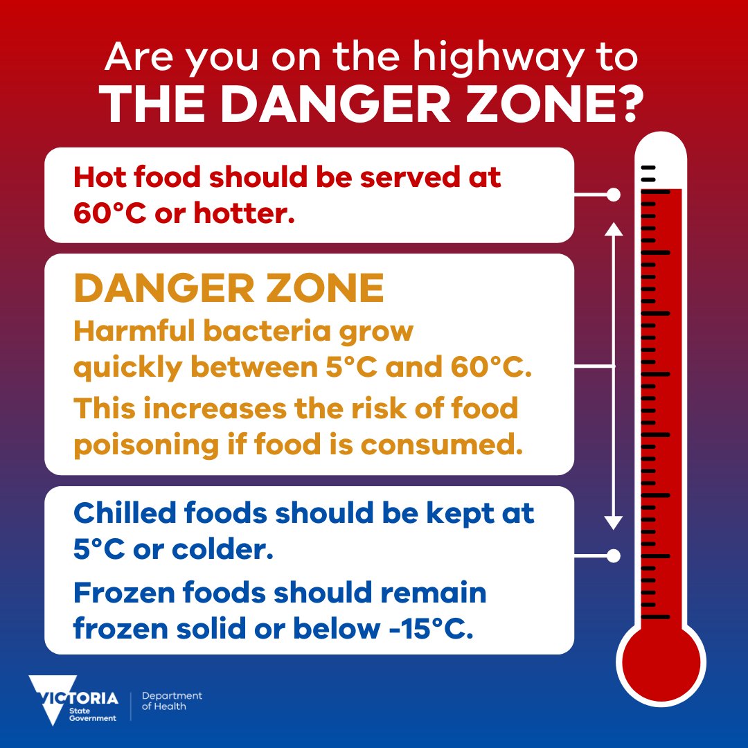 Can food poisoning bacteria survive in frozen food?