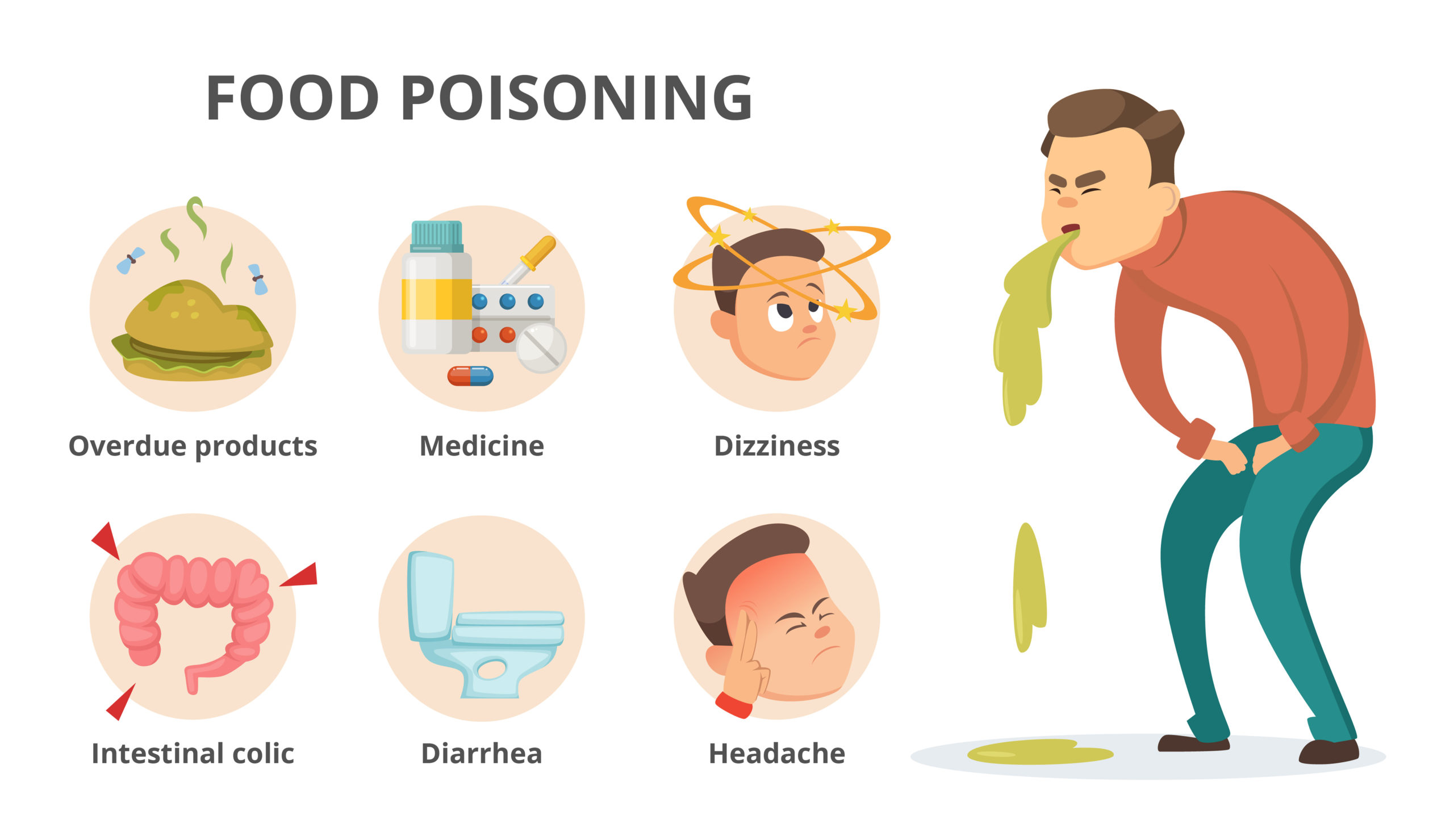 Can food poisoning damage your stomach?