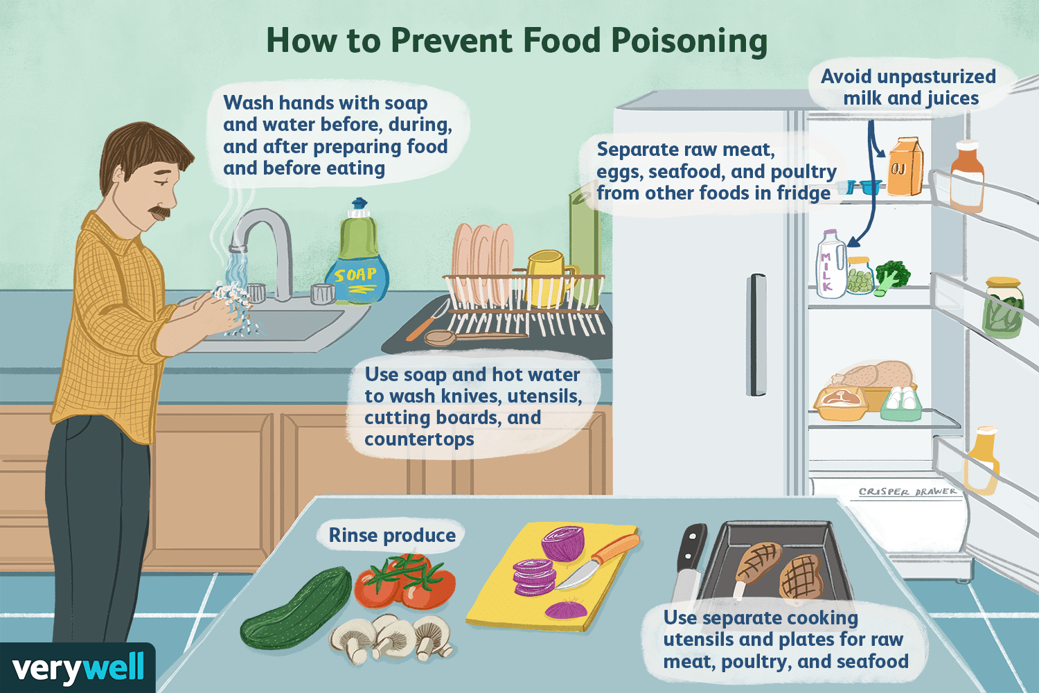 Can food poisoning resolve on its own?