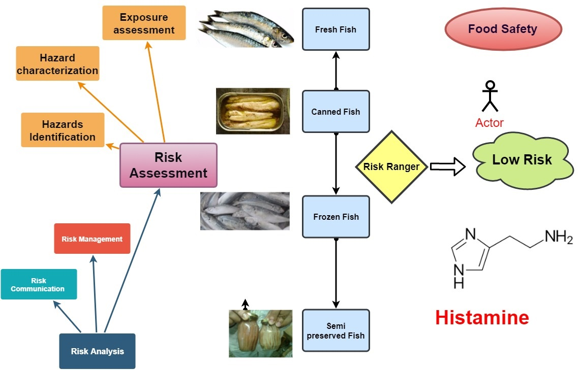 Can frozen fish be canned?