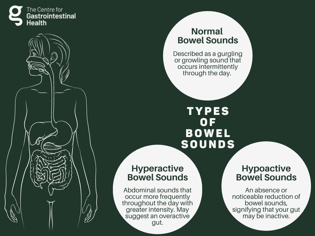 Can gas cause hyperactive bowel sounds?