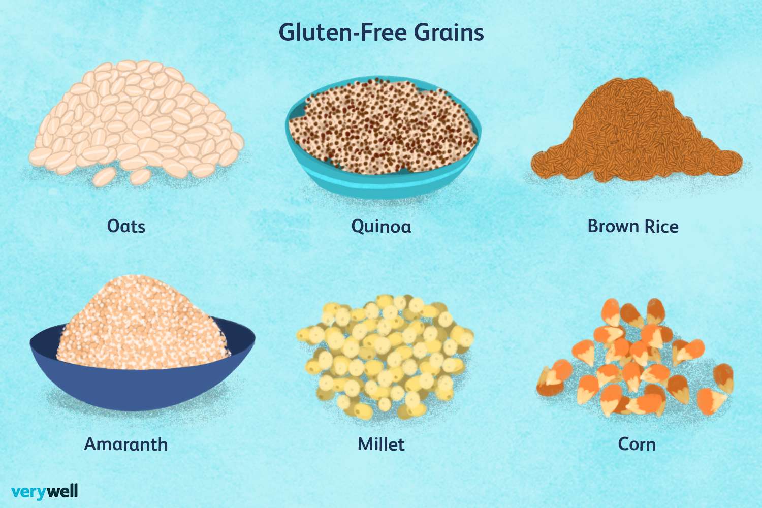 Can gluten-free people consume any whole grains?