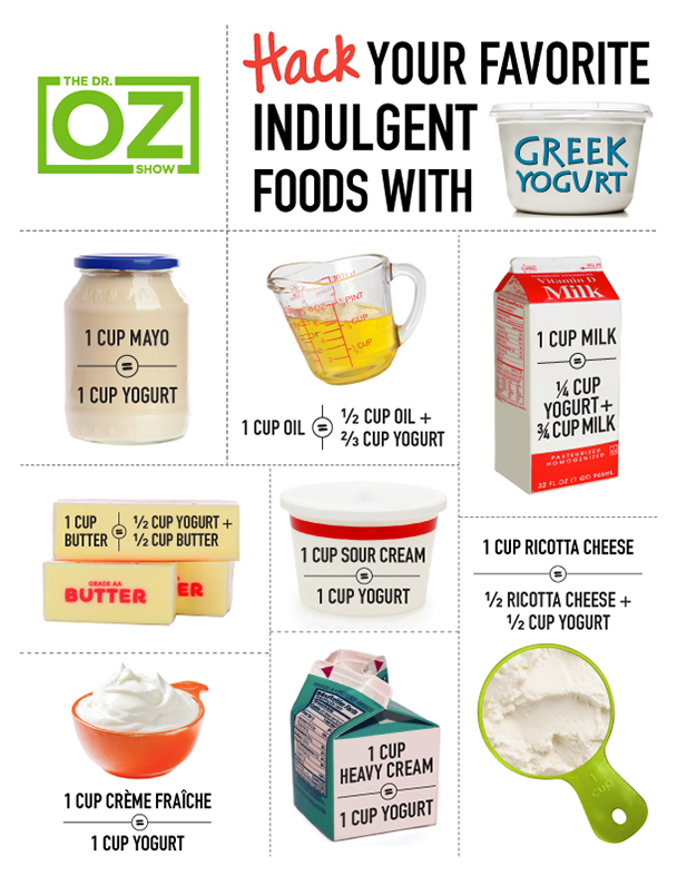 Can Greek yogurt be used in place of mayonnaise?