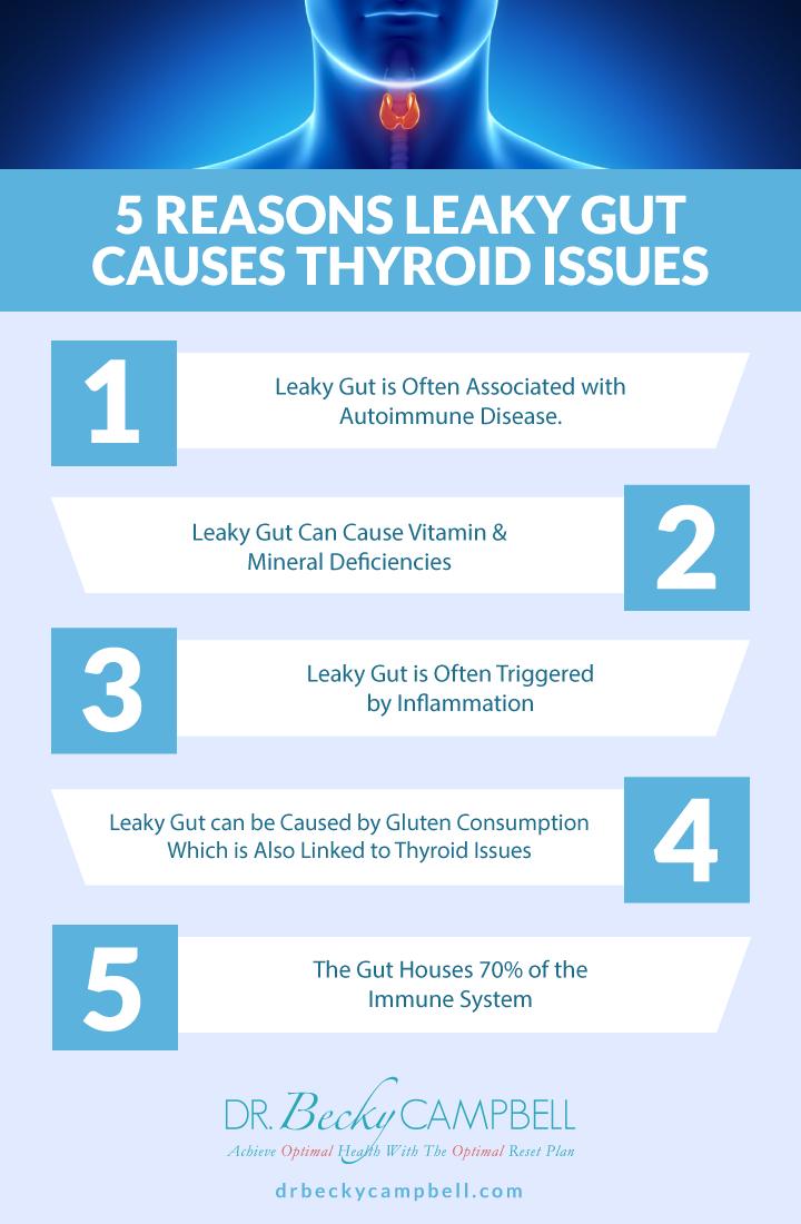 Can gut issues cause thyroid problems?