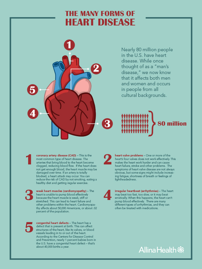 Can heart disease be cured with diet?