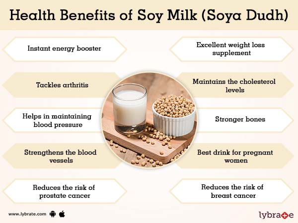 Can heart patient drink soya milk?