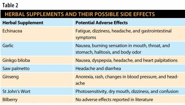 Can herbal supplements have toxic effects?