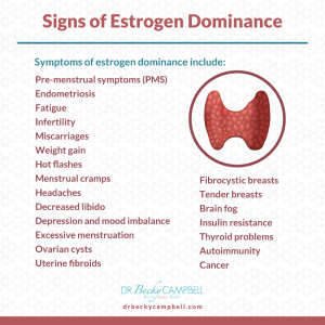 Can high estrogen cause hypothyroidism?