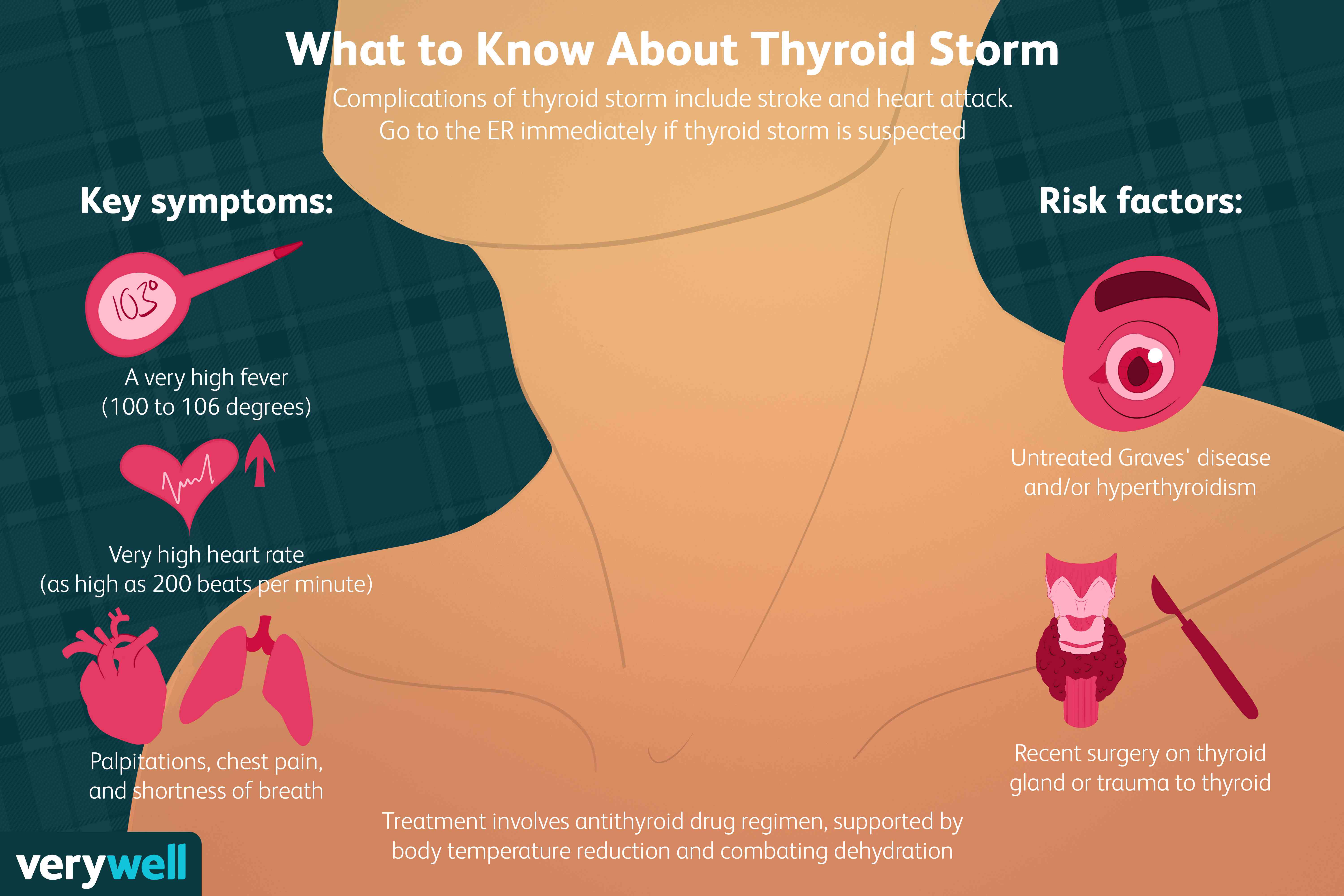 Can hyperthyroidism be caused by stress?