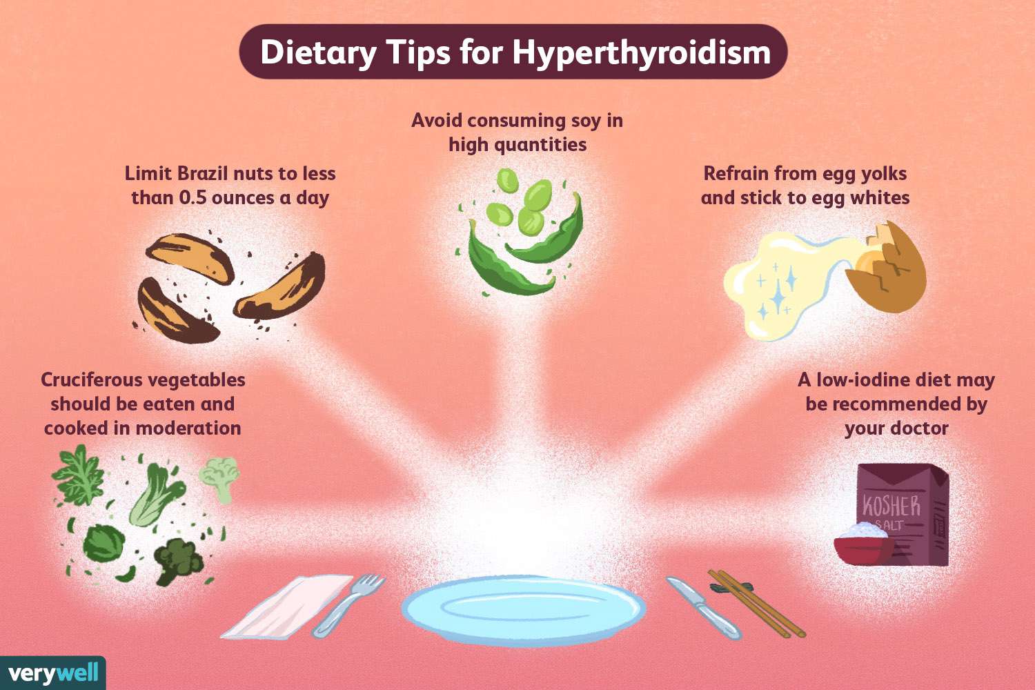 Can hyperthyroidism be cured with diet?