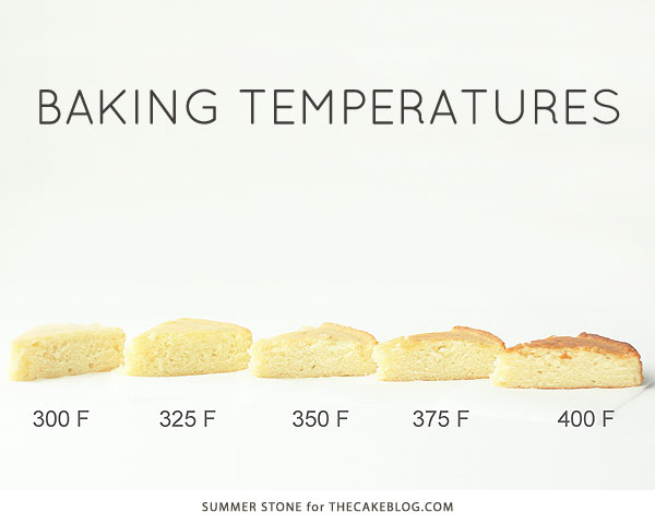 Can I bake at 300 degrees?