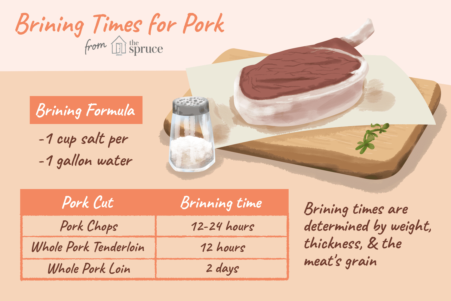 Can I brine a pork butt for 2 days?