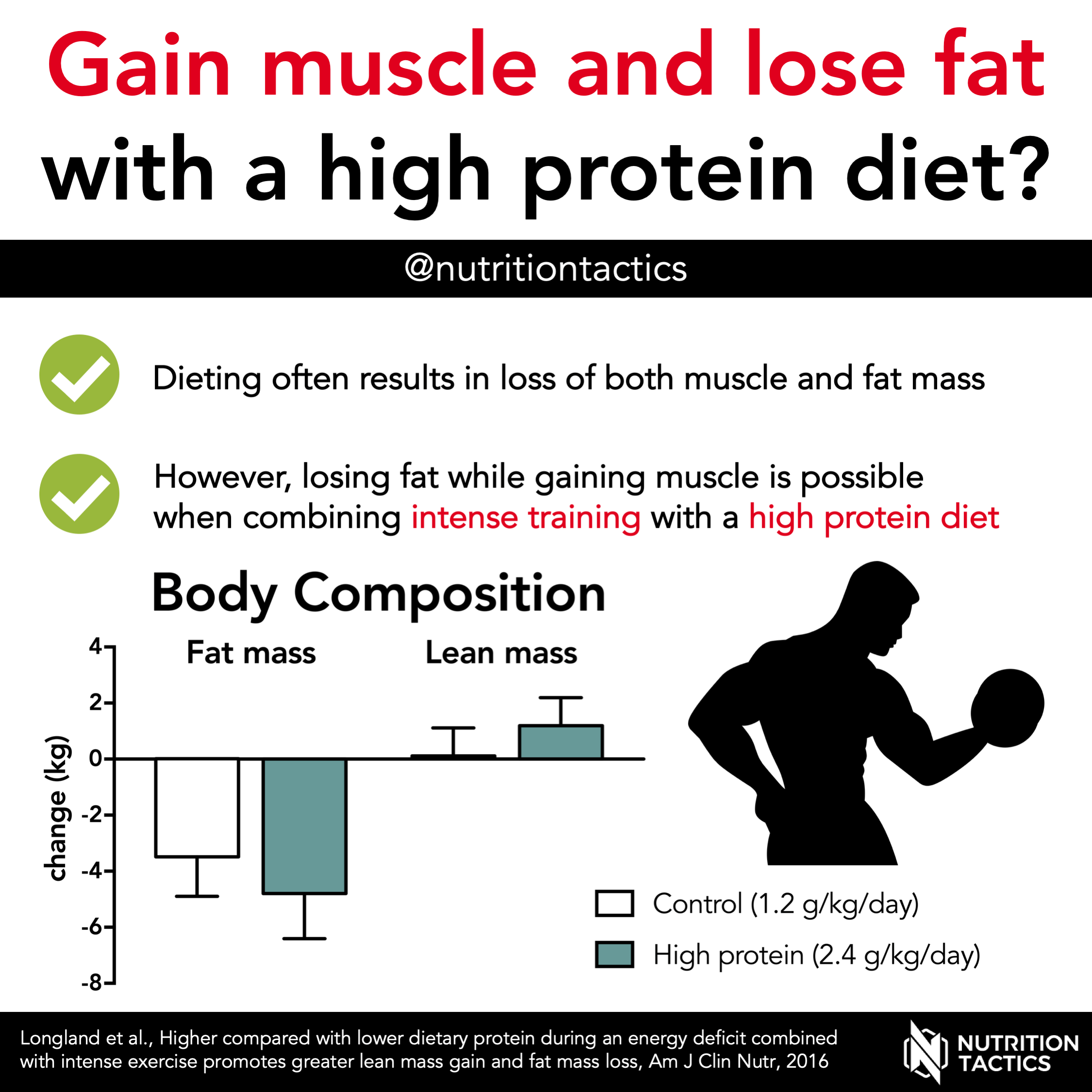 Can I build muscle and lose fat with a high protein diet?