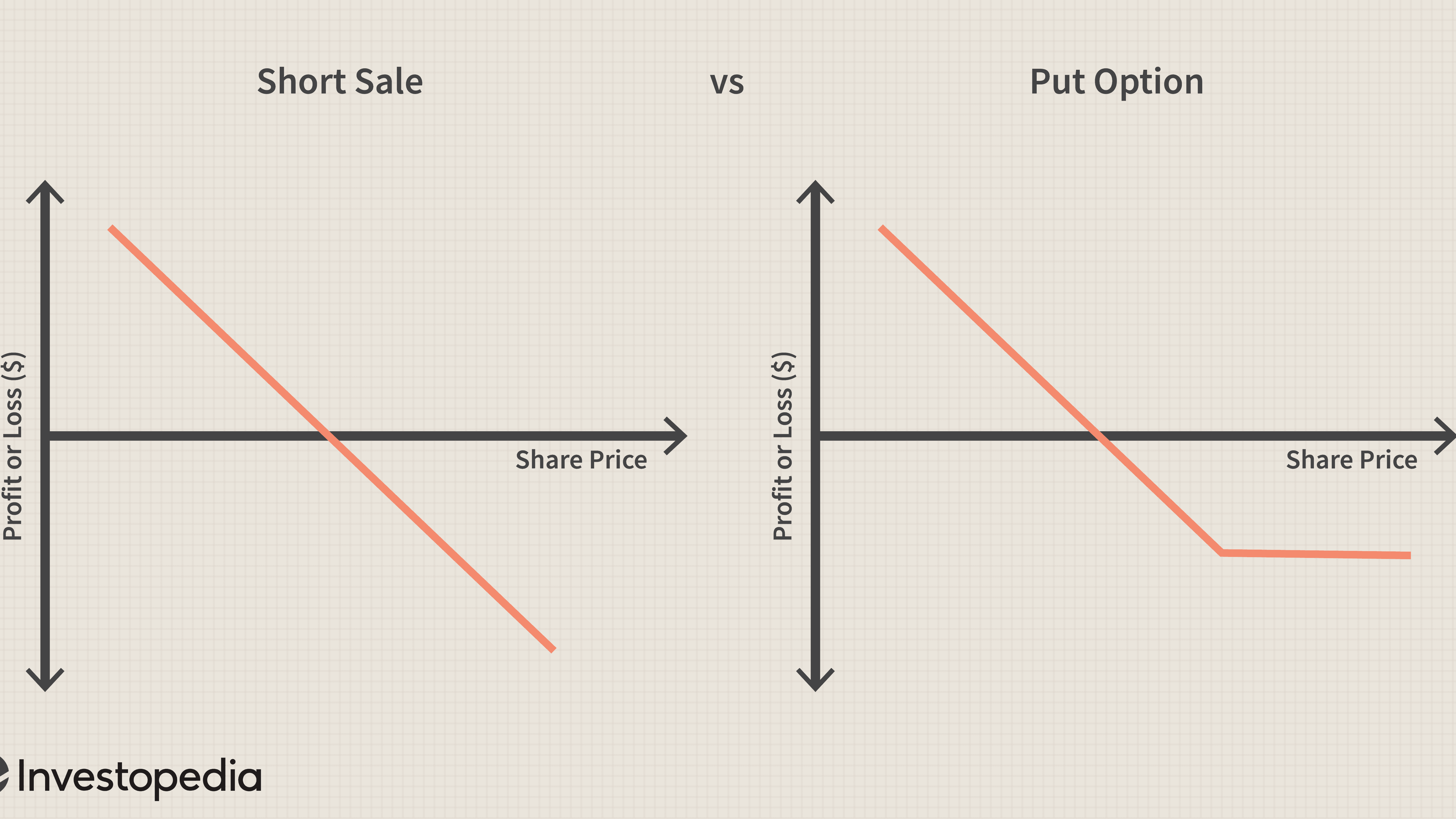 Can I buy a put without owning the stock?