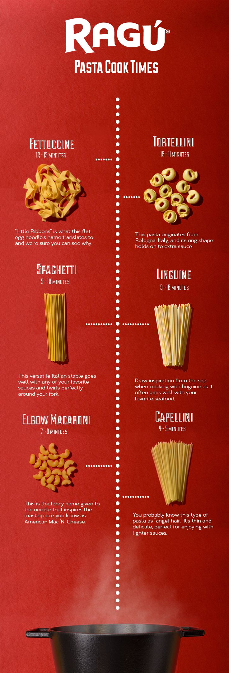 Can I cook different types of pasta together?