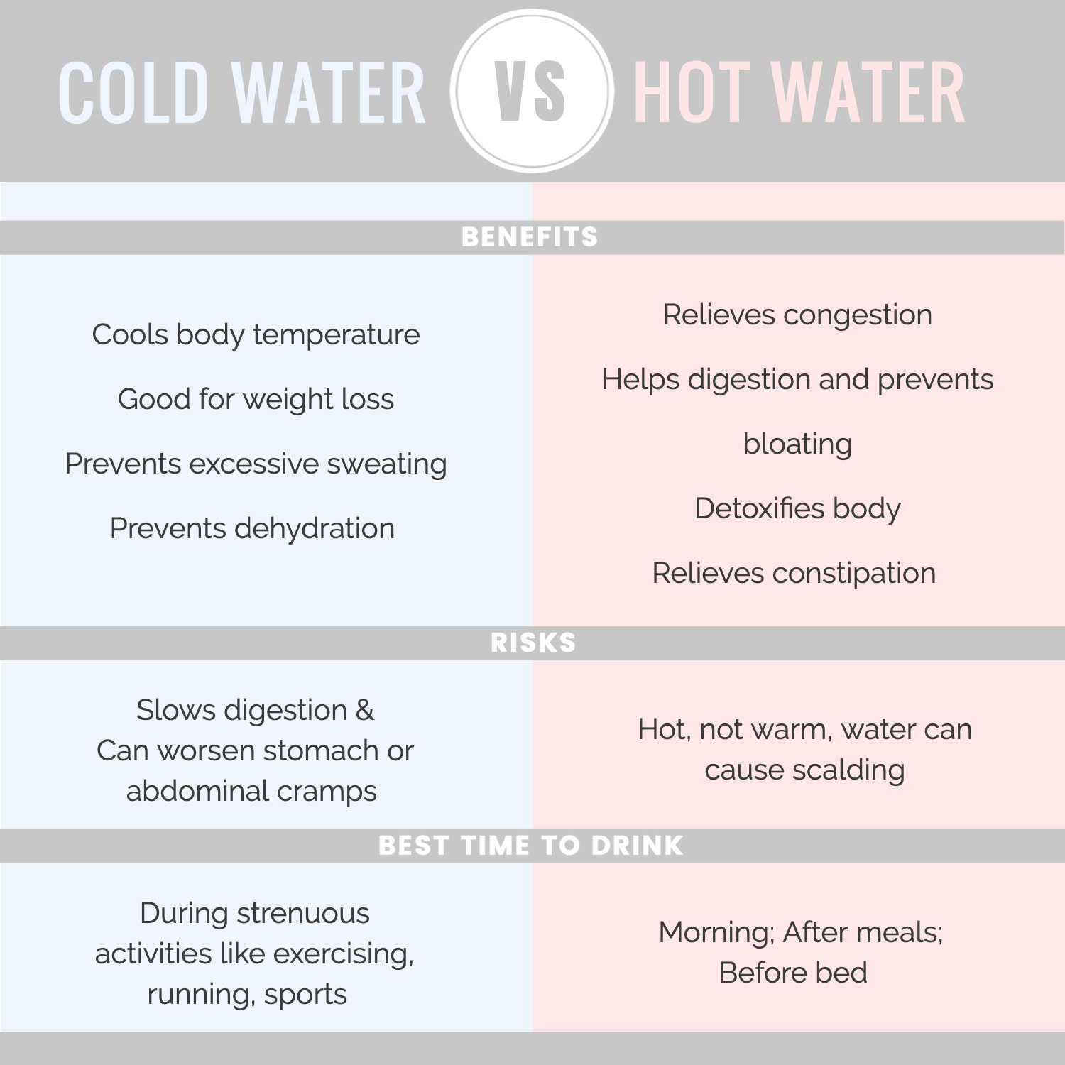 Can I drink hot after cold?