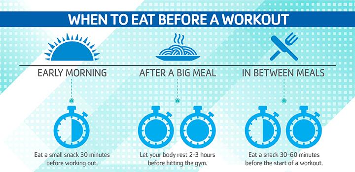 Can I eat 15 minutes before a workout?