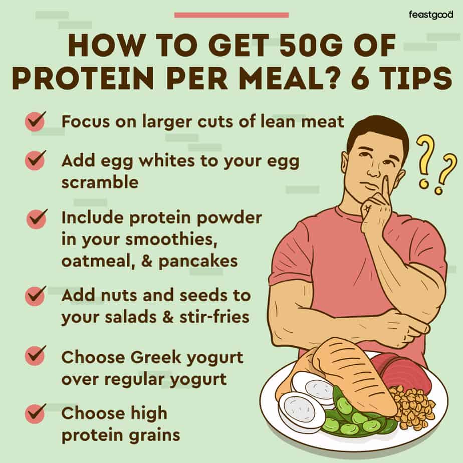 Can I eat 50 grams of protein in one meal?