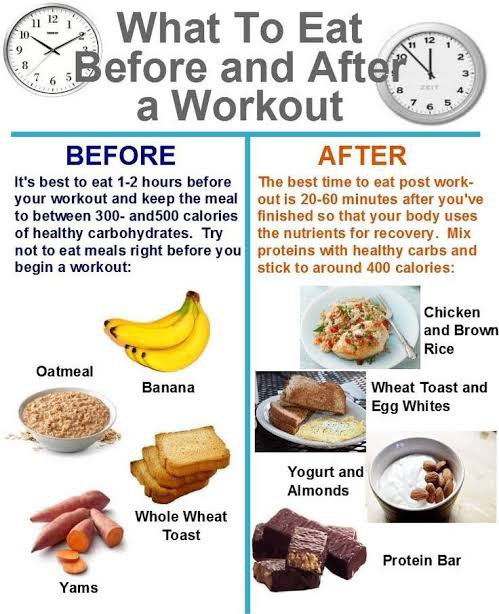 Can I eat before a workout rather than after?