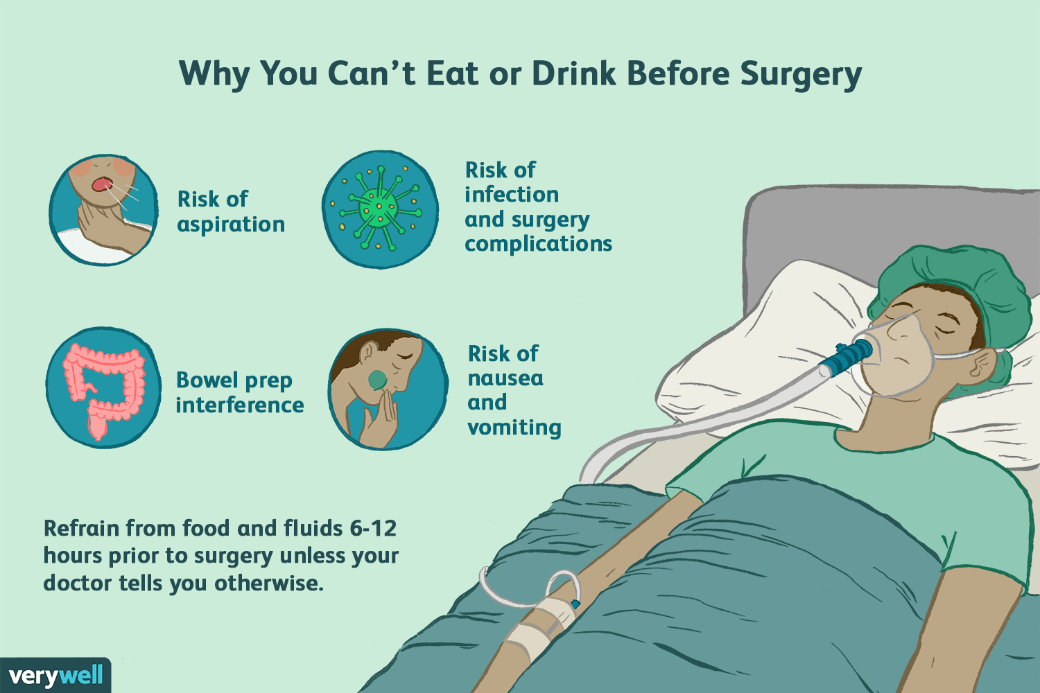 Can I eat broth before surgery?