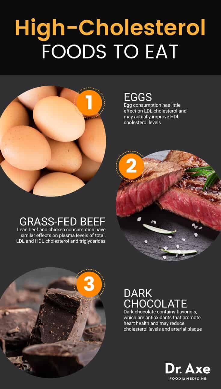 Can I eat lean beef if I have high cholesterol?