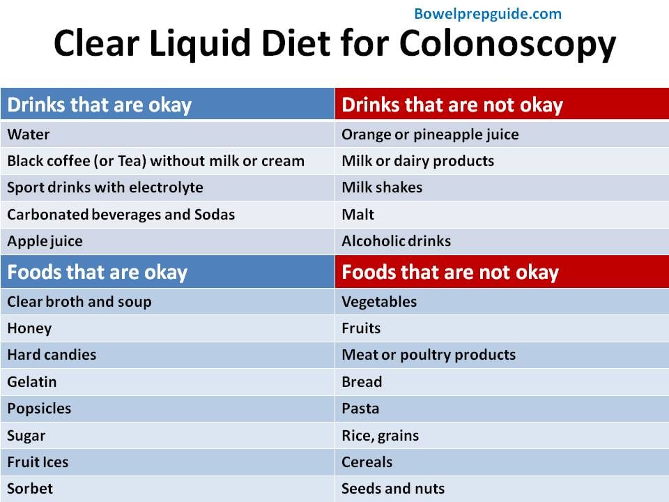 Can I eat lemon sorbet before a colonoscopy?