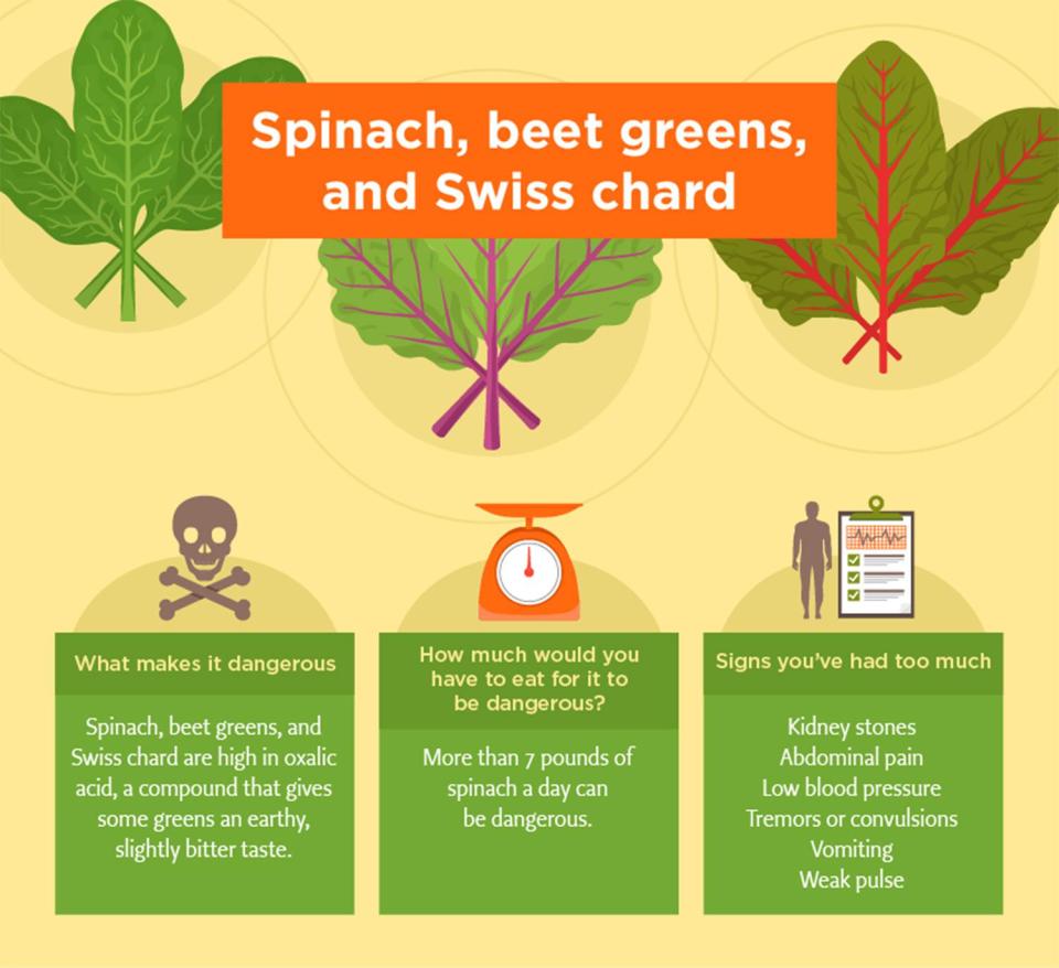 Can I eat too much spinach?