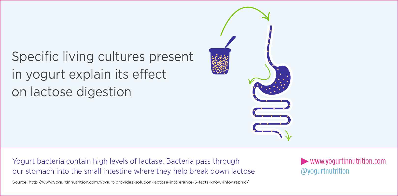 Can I eat yogurt if I am lactose intolerant?