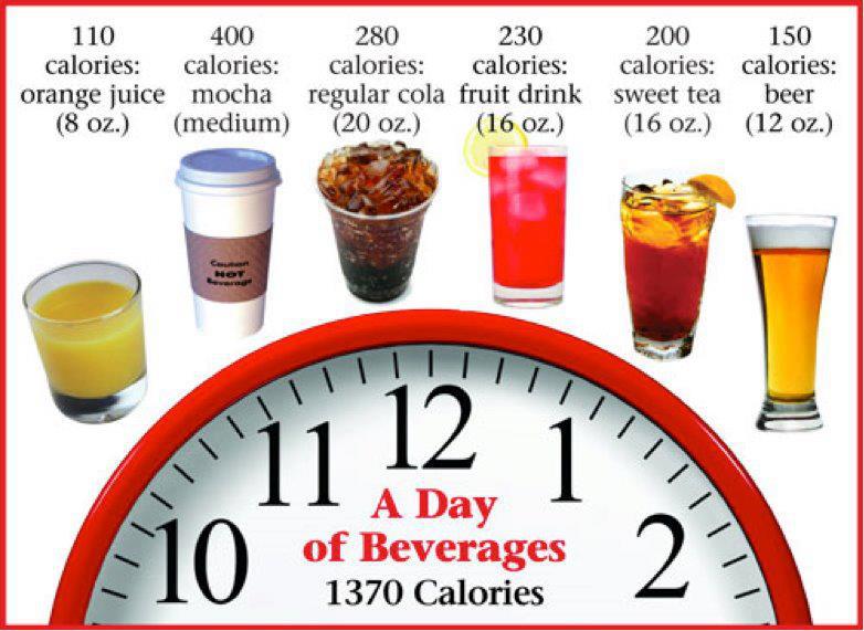 Can I gain weight from liquid calories?