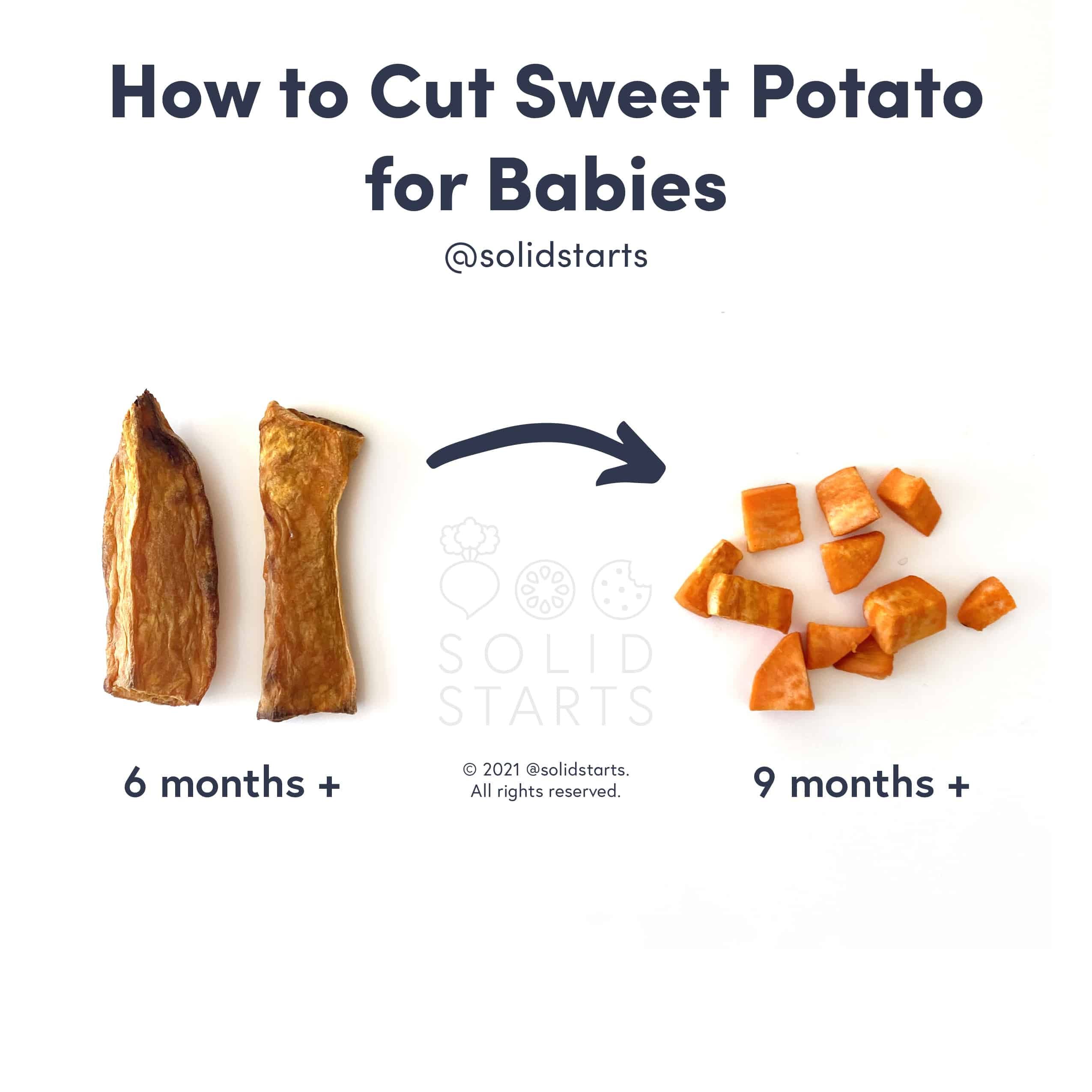 Can I give my 6 month old sweet potato?