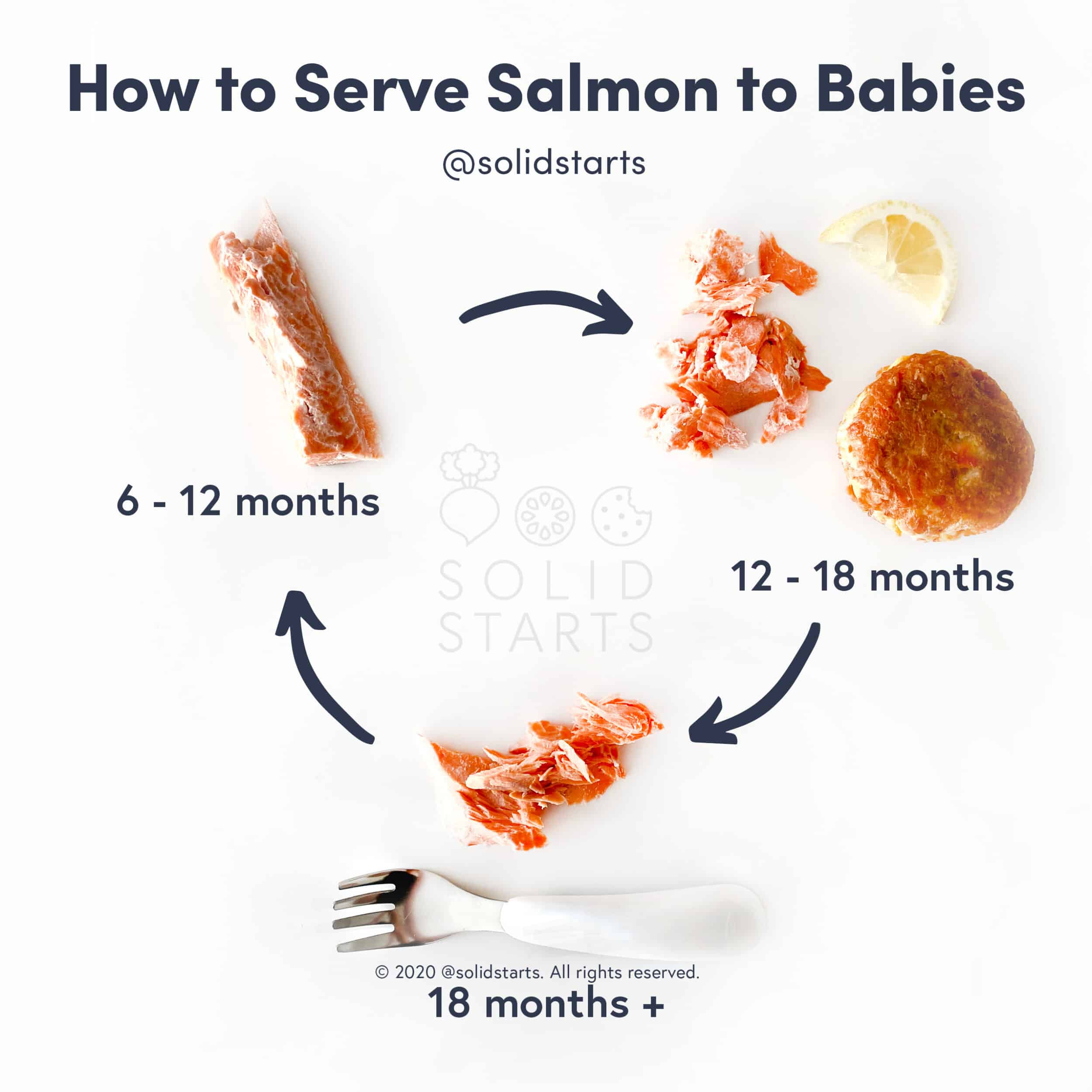 Can I give salmon to my 8 month old baby?
