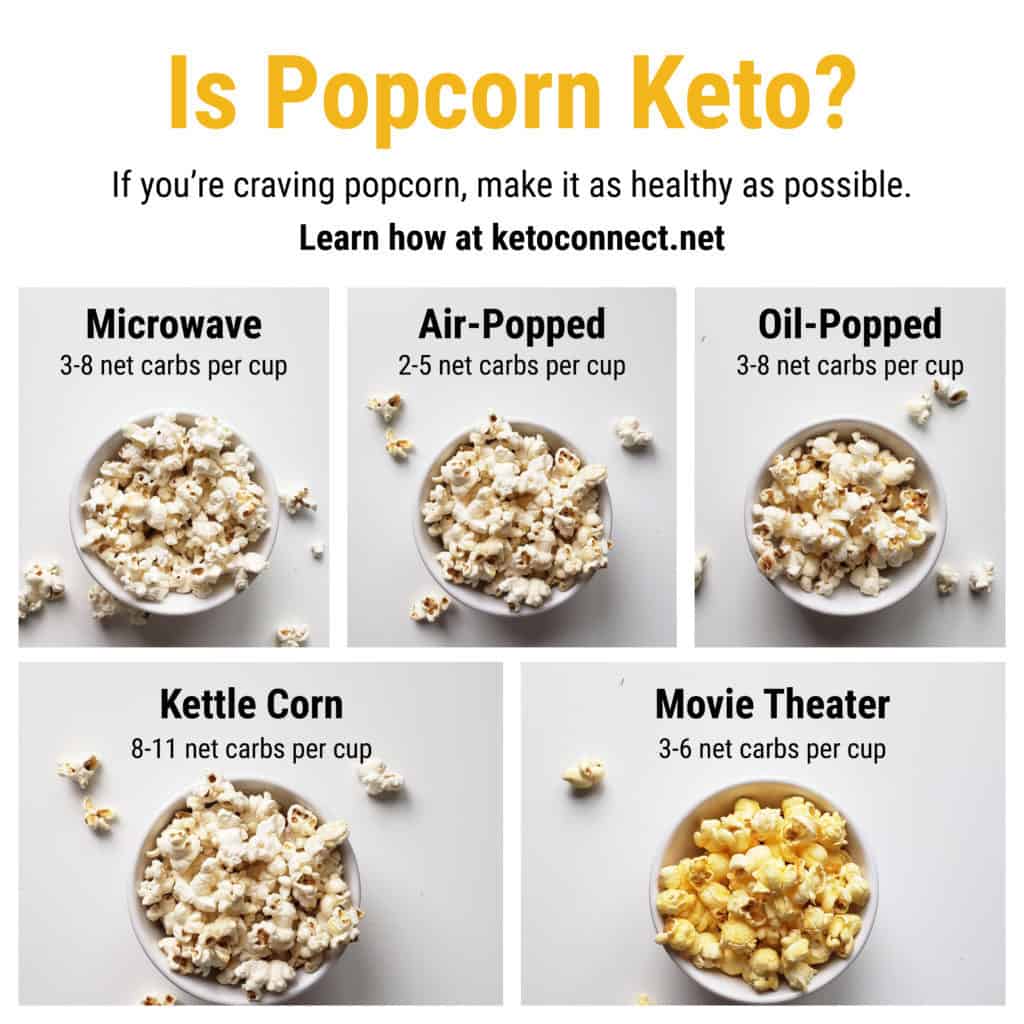 Can I have popcorn on keto?