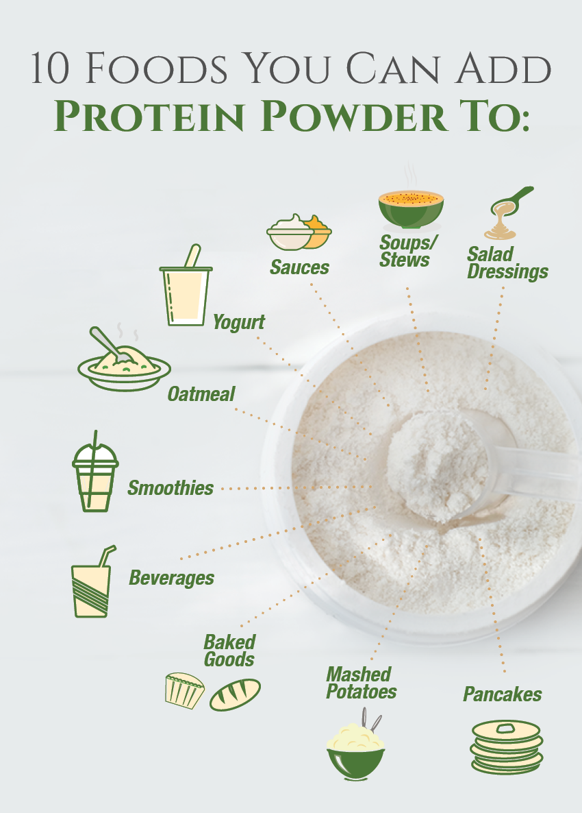 Can I put protein powder in food?