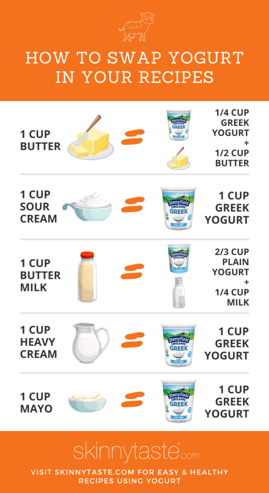 Can I replace cream with yogurt?