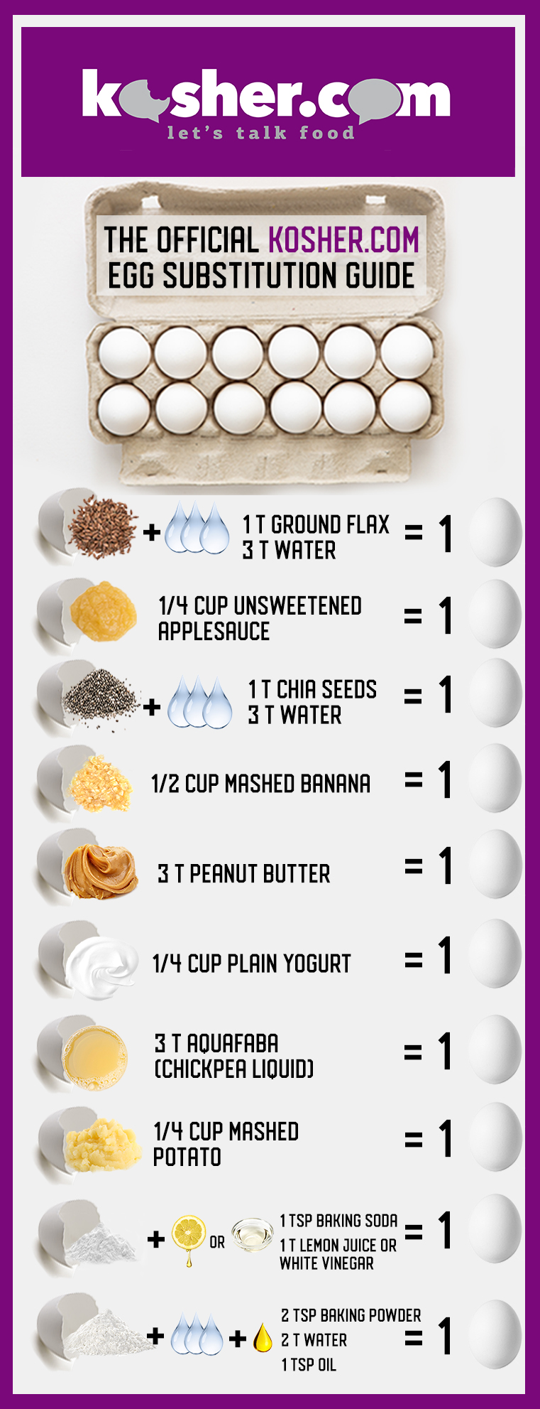 Can I substitute egg whites for baking soda?