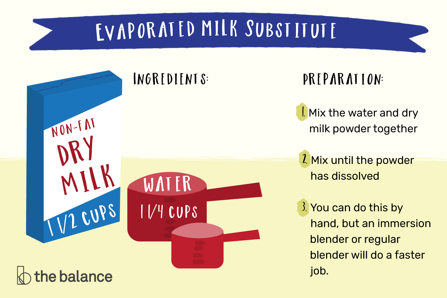 Can I substitute evaporated milk for milk?