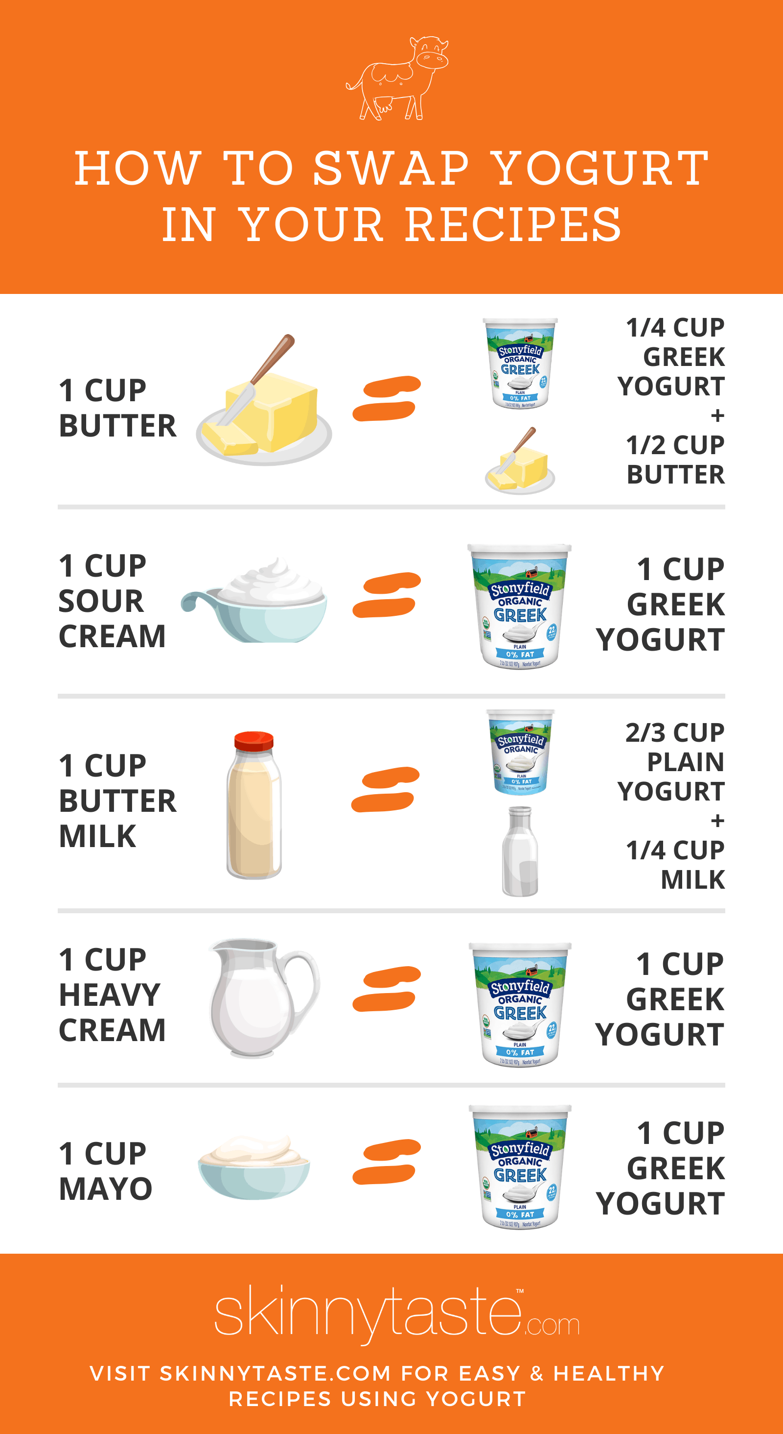 Can I substitute Greek yogurt for ricotta cheese in baking?