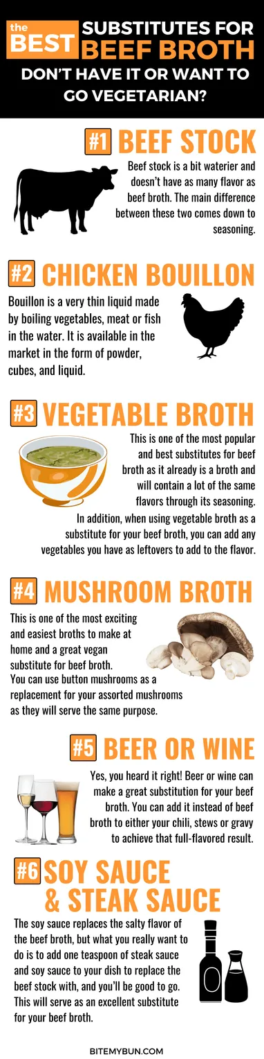 Can I substitute mushroom broth for beef broth?