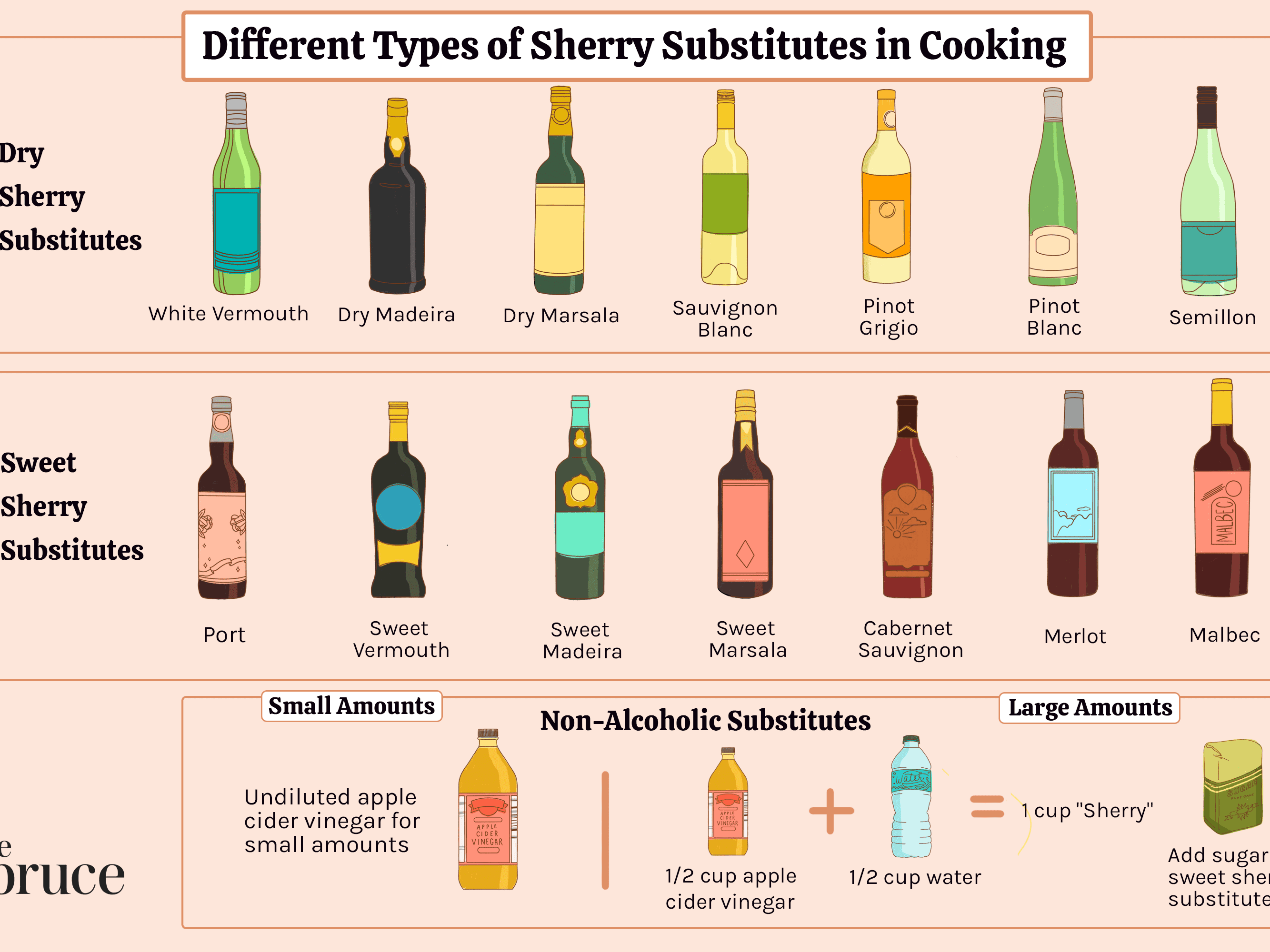 Can I substitute regular sherry for cream sherry?