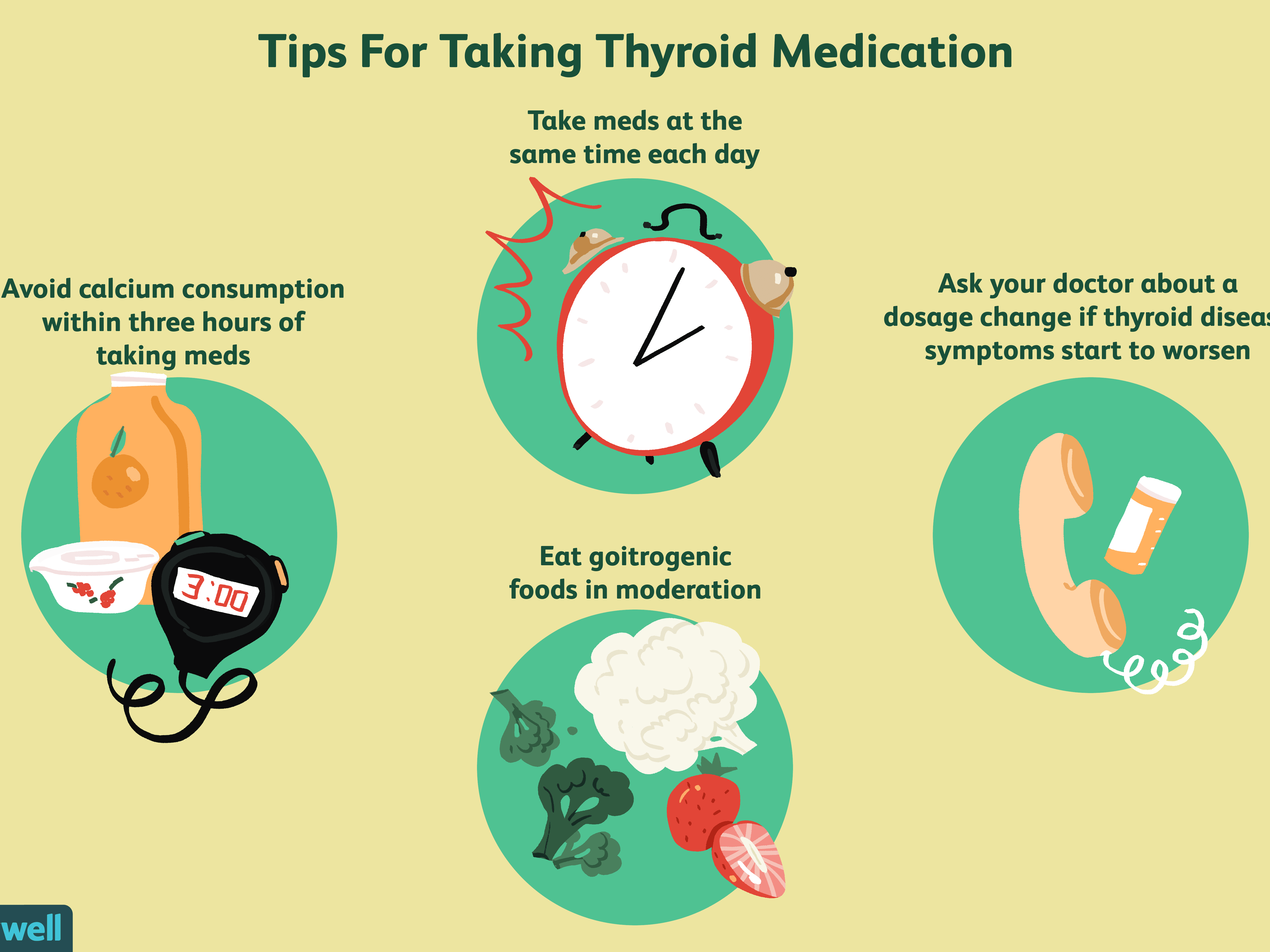 Can I take my thyroid medicine after I eat?