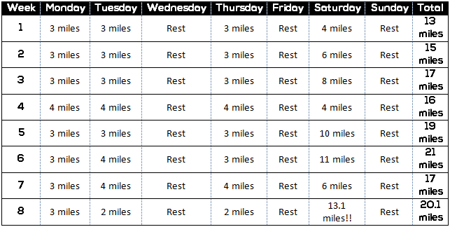 Can I train for a half marathon in 2 months?