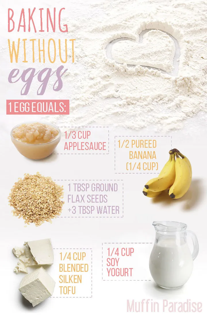 Can I use a banana as an egg replacement?