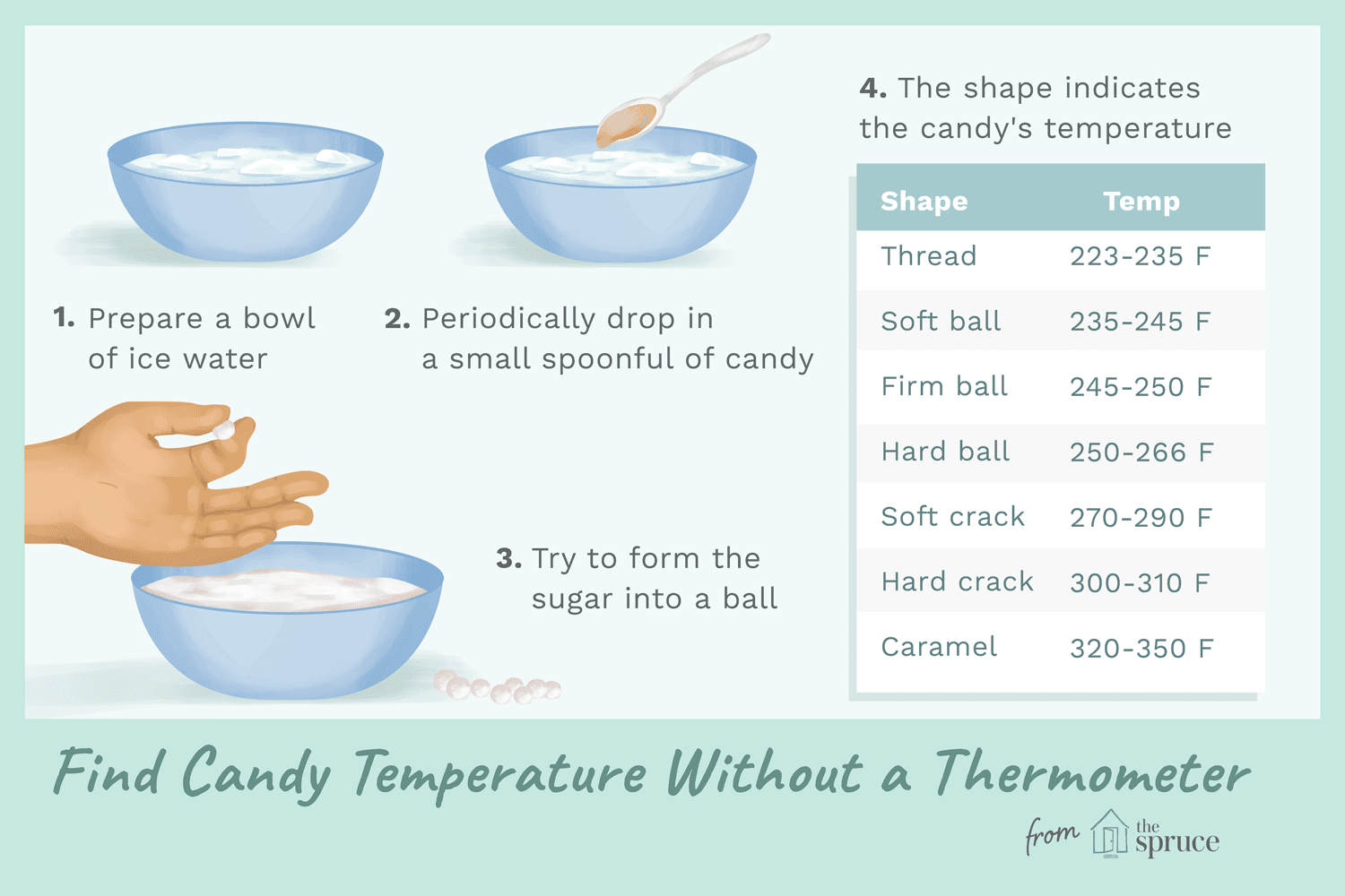 Can I use a regular thermometer instead of candy?