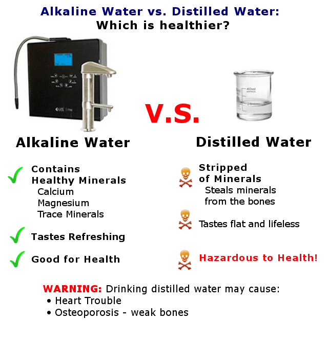 Can I use alkaline water instead of distilled water?