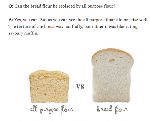 Can I use all-purpose flour instead of bread flour?