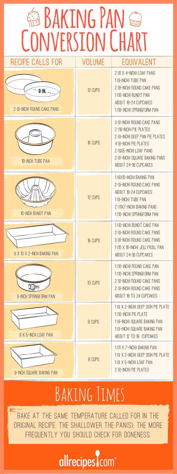 Can I use an 8-inch springform pan instead of a 9-inch?