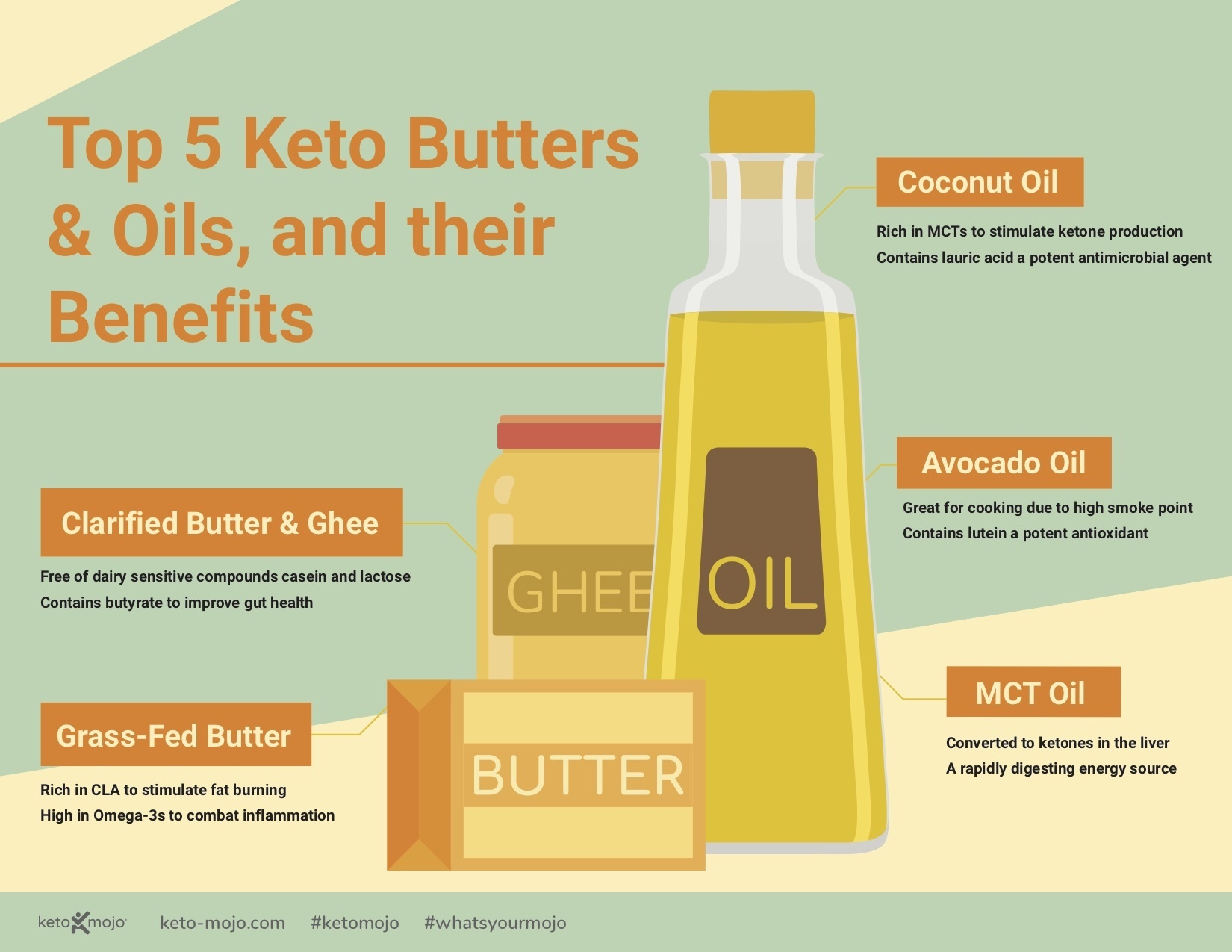 Can I use butter instead of of oil in keto?