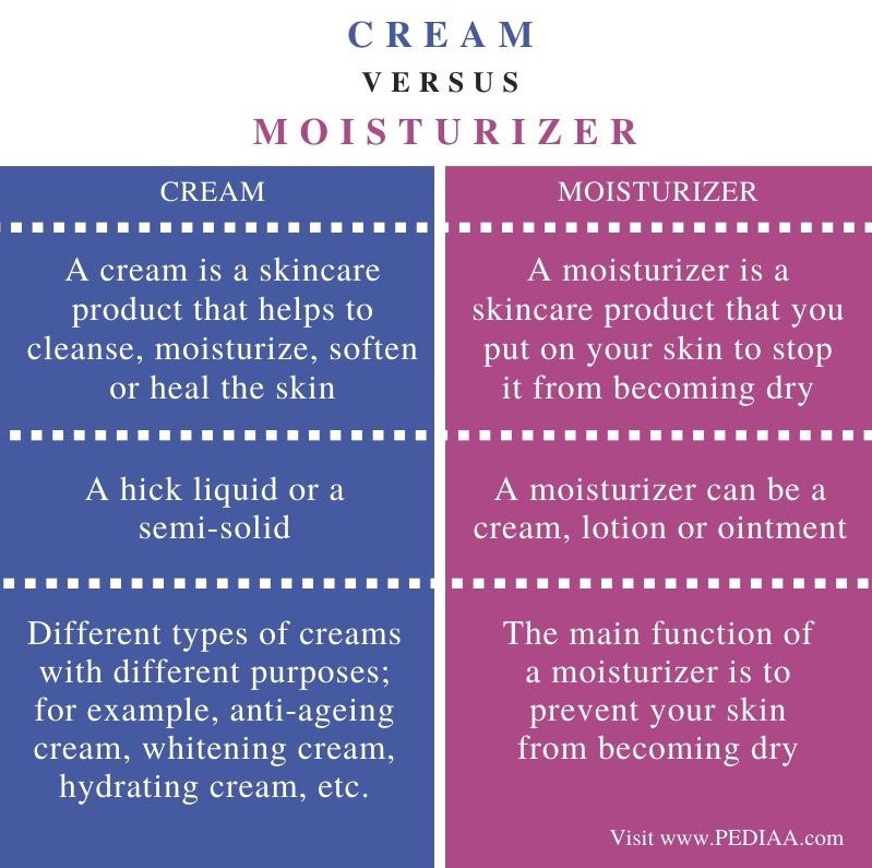 Can I use cream instead of moisturizer?