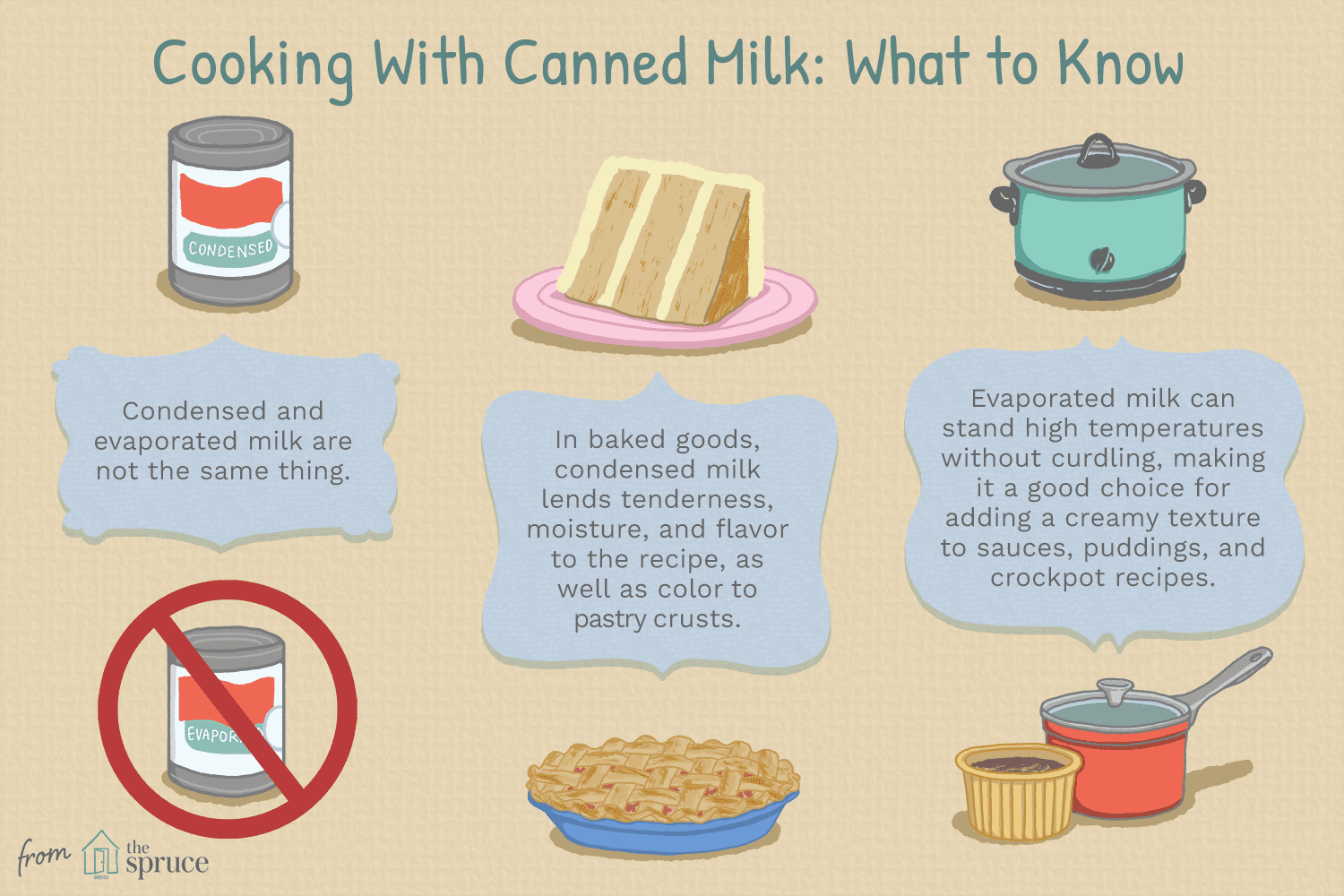 Can I use evaporated milk in place of whole milk?