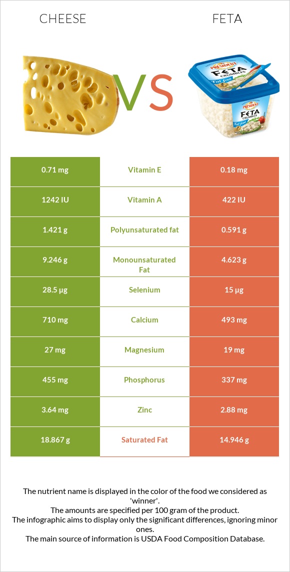 Can I use feta cheese instead of cheddar?